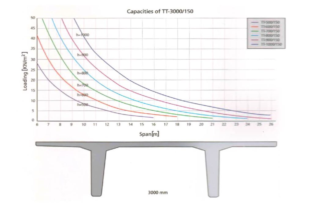 HOME - Modern 4 Concrete