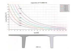 Double T slabs - Modern 4 Concrete
